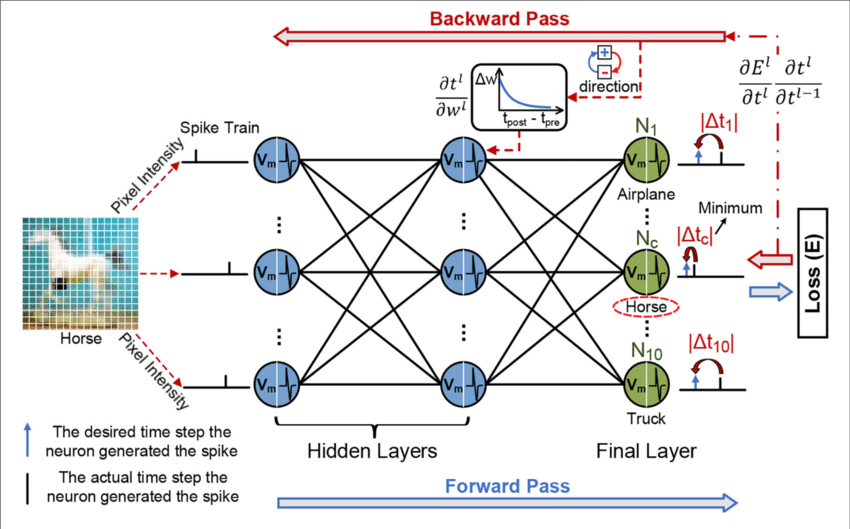 Um apanhado de Machine Learning & Artificial Inteligence | [“Home ...